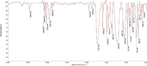 Solved Looking To Identify This Molecule This Is The FTIR Chegg Com
