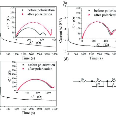 Synthesis Of Silica Nanofibers By The Self‐templated Electrospinning Download Scientific