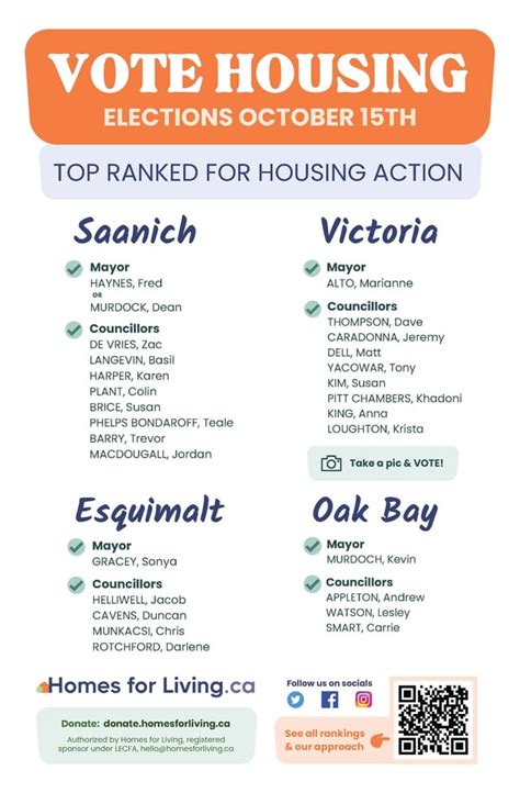 Easiest And Most Interesting Csc Course Ruvic