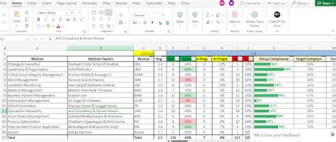 Do Data Cleaning Analysis And Visualization With Attractive Charts And Pivots By Kumaranurag