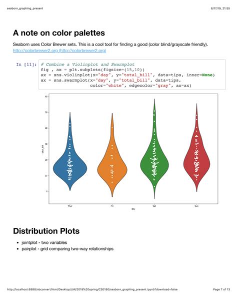 Seaborn Graphing Present Pdf
