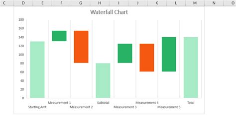 Excel 2016 Waterfall Chart Multiple Series 2025 Multiplication Chart
