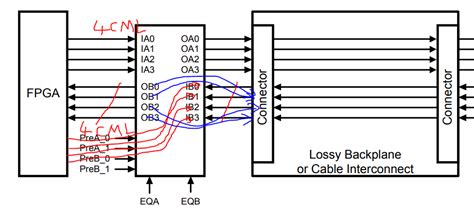 DS BR What S The Maximum Data Rate For Each Channel Of DS BR Interface Forum