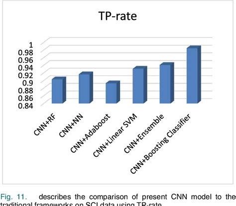 Figure 11 From A Hybrid Cnn Based Segmentation And Boosting Classifier
