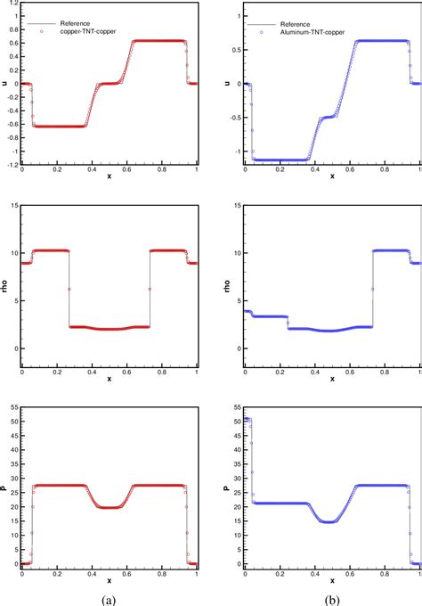 Figure 7 From A Conservative Interface Interaction Method For