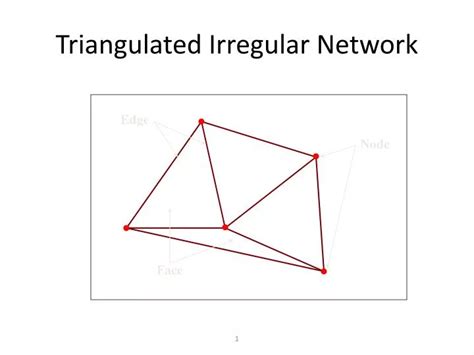 Ppt Triangulated Irregular Network Powerpoint Presentation Free Download Id2490448
