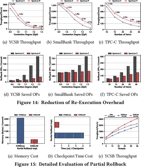 Figure 14 From Spectrum Speedy And Strictly Deterministic Smart