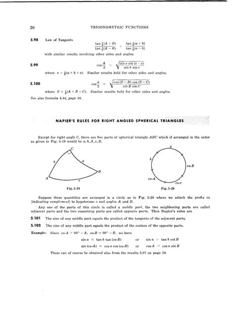 Mathematical Handbook Of Formulas And Tables Manteshwer Pdf