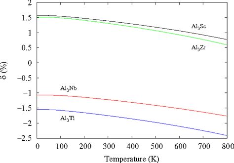 Quasi Harmonic Approximation Semantic Scholar