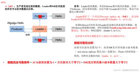Kafka学习笔记kafka笔记 Csdn博客 Kafka学习笔记kafka笔记 Csdn博客