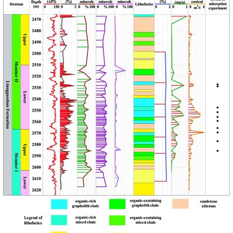 Comprehensie Histogram Of Sampling Depth Analysis And Test Results Of Download Scientific