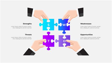 Swot 분석 개념의 그림으로 비즈니스 전략 및 의사 결정 분석에서 강점 약점 기회 및 위협을 상징하는 다채로운 퍼즐 조각을 들고 있는 손을 특징으로 합니다 Swot 분석에