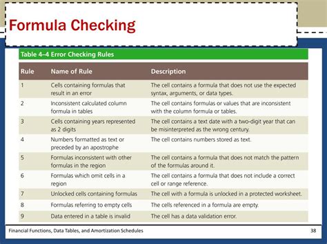 Ppt Microsoft Excel 2010 Powerpoint Presentation Free Download Id