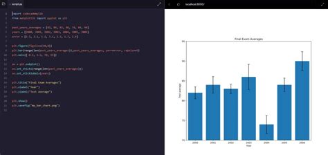 Juan E On Linkedin Charts In Python Bar Chart With Error Side By Side Bars Stacked…