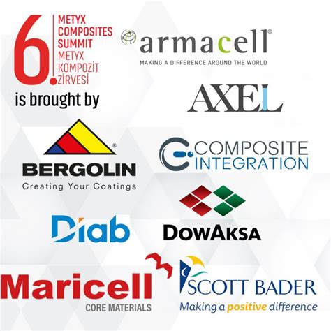 Composite Integration On Linkedin Composites