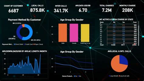 Internship Dataanalysis Powerbi Dataanalytics Careerjourney