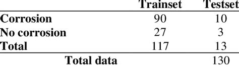 Gpr Data Classification Download Table