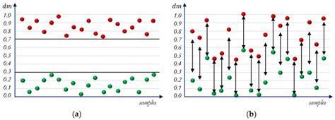 Scheme Of The Constraints Imposed By The Double Margin Contrastive Loss Download Scientific