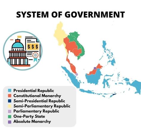 System Of Government South East Asian Nations
