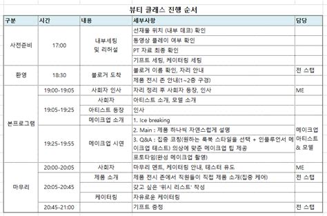 요즘 화장품 브랜드 마케팅은 어떻게 하나요