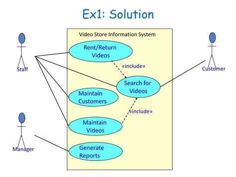 Software Engineering Ooad Using Uml Pdf