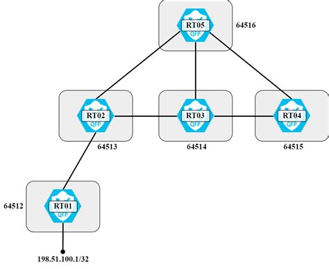 Path Hunting In Bgp Daniels Networking Blog