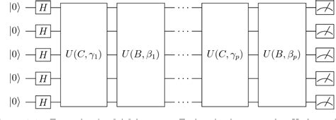 Figure 2 3 From Lower Bounds On The Classical Simulation Of Quantum Circuits For Quantum