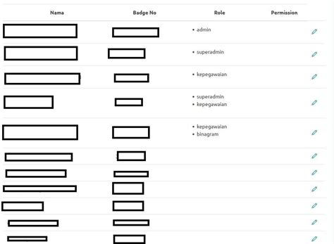 Laravel Membuat Pdf Dg Orientasi Landscape And Potrait By Sabit Huraira Medium