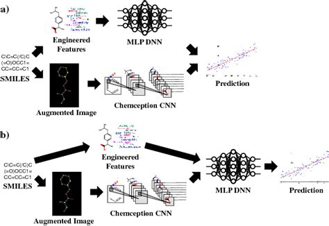 Figure 1 From Multimodal Deep Neural Networks Using Both Engineered And Learned Representations