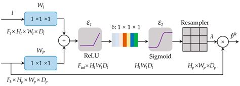 An Integrated Method For Road Crack Segmentation And Surface Feature