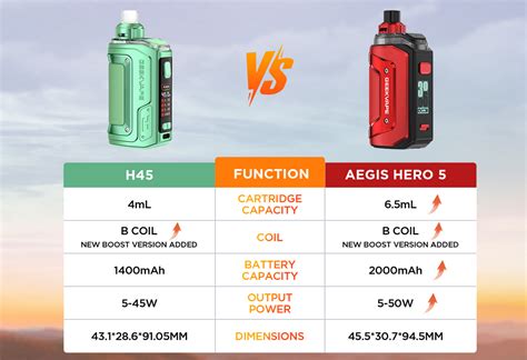 Geekvape Aegis Hero 5 Купить оптом по выгодной цене СКИДОН Опт