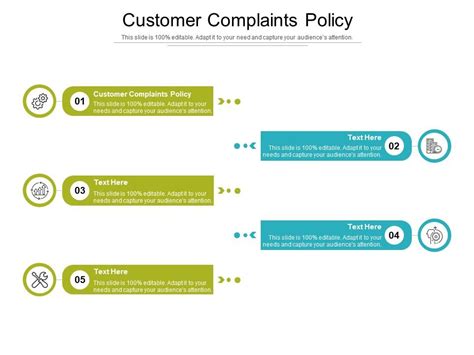 Customer Complaints Policy Ppt Powerpoint Presentation Summary Slides