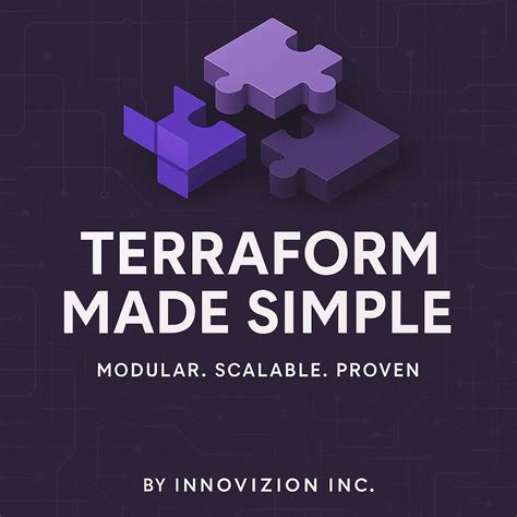Terraform Iac Devops Innovizion Cloudinfrastructure Aks Azure