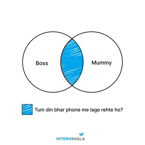 Ashmita Rao On Linkedin It Bums Me Out That The Management Gives The Sales Squad A Hard Time For…