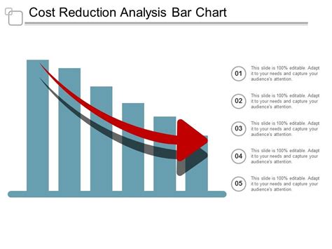 Cost Reduction Analysis Bar Chart Ppt Powerpoint Presentation File Graphics Design