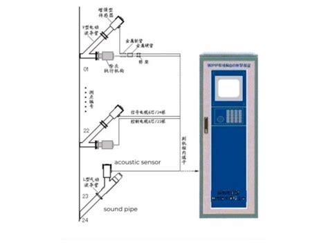 Boiler Tube Leak Detection Acoustic Leak Detection In Early Stage