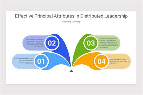 Distributed Leadership Keynote Template Nulivo Market