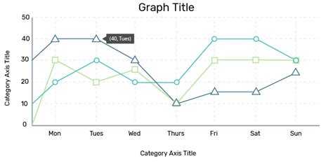 Line Chart Design