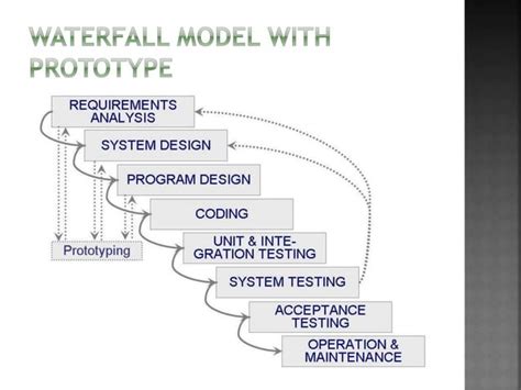 Software Process Models Pptx