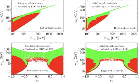 Allowed Parameter Space At 95 Cl From Theoretical And Experimental