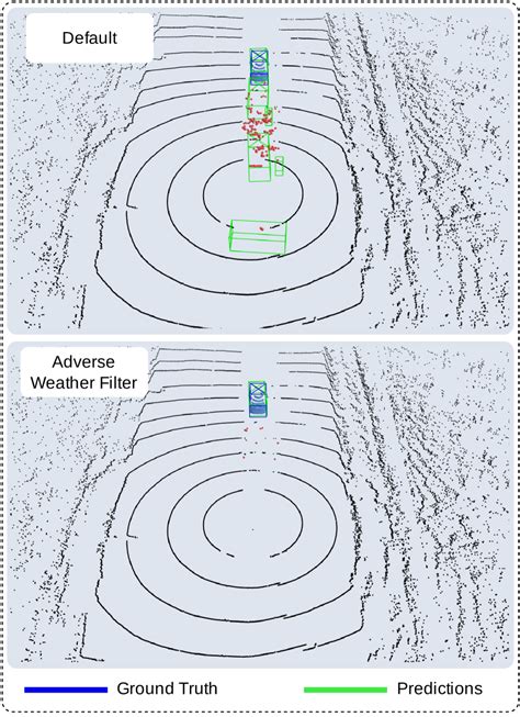 [2310 00944] Towards Robust 3d Object Detection In Rainy Conditions