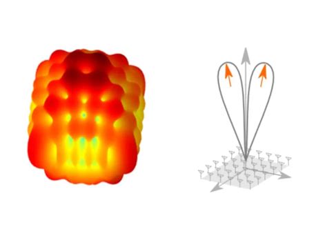 Antenna Array Synthesis Simulia Dassault Systèmes