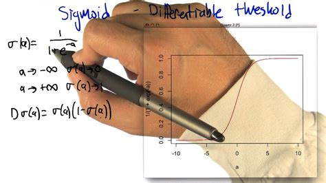 Sigmoid Youtube