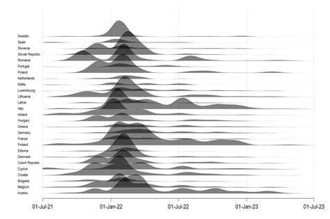 Joyplot Stataviz Portfolio