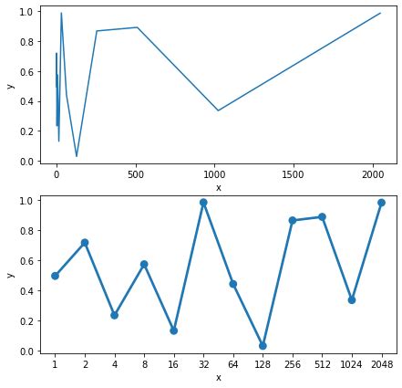 Python How To Make Xticks Evenly Spaced Despite Their Value Stack