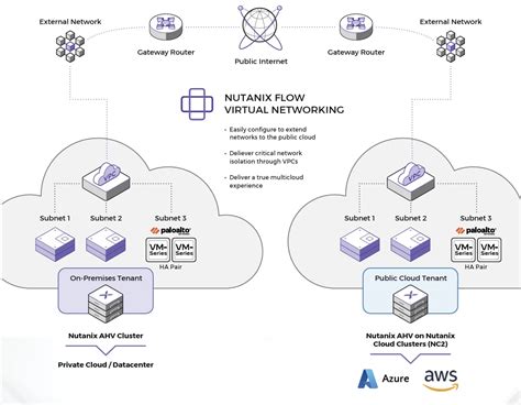How Cisos Can Help Solve Hybrid Cloud Security Complexity
