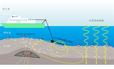 南海水深4000米处首次实验成功新闻科学网