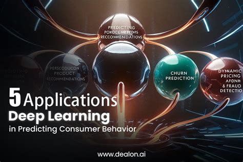 5 Applications Of Deep Learning In Predicting Consumer Behavior By