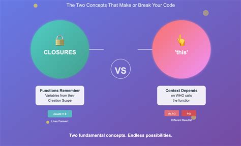 Closures And This In Js Visuals Gotchas And Real Questions By Mayank Jain Jul 2025 Medium