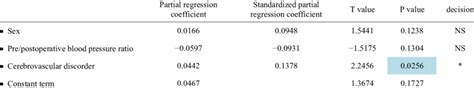 Forward Selection Method Download Table